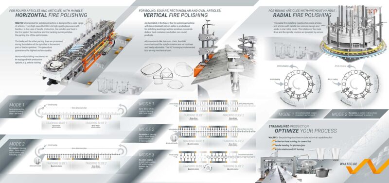WALTEC | FIRE POLISHING